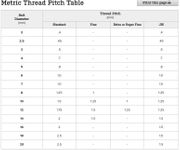 @ METRIC BOLT THREAD PITCH