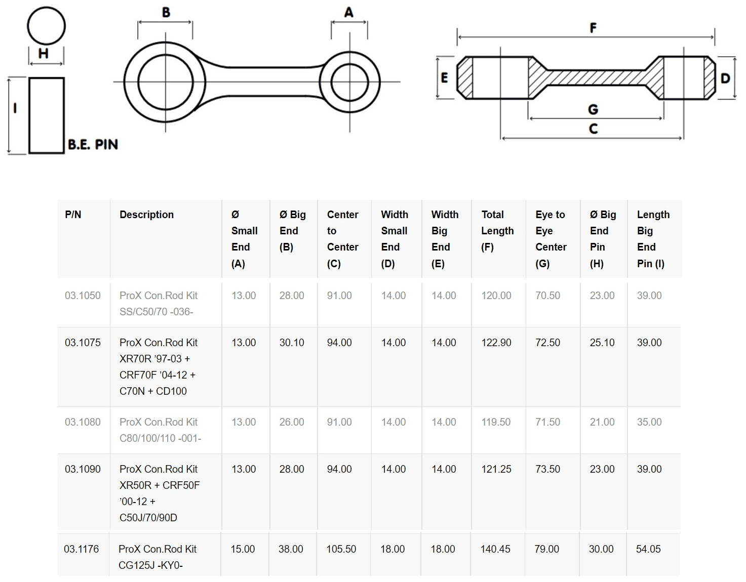 @ ROD MEASUREMENTS