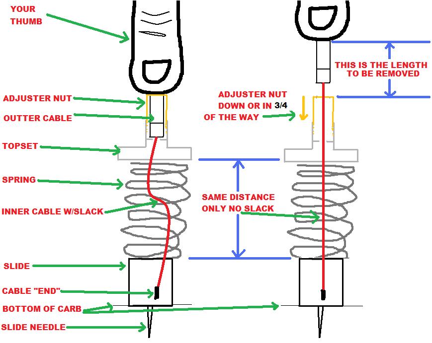 @ SHORTING YOUR_INNER_CABLE ? how_do_you know_how_much to_cut_off_?