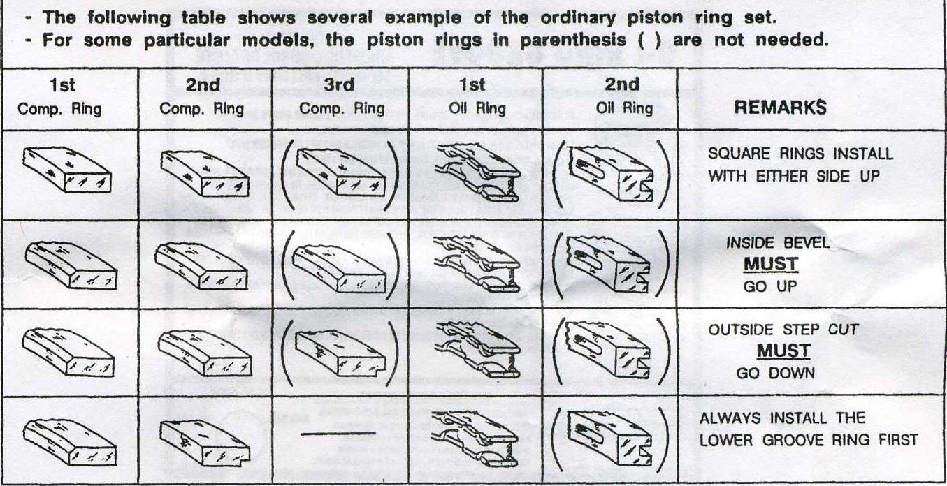@ SOME DIFFERENT RING TYPES AND HOW THEY GO ON