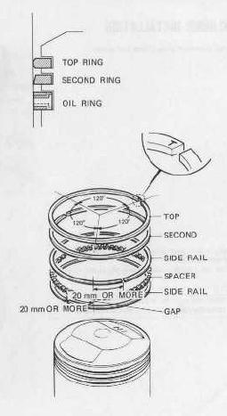 @ HOW TO PUT RINGS ON THE PISTON L@@K
