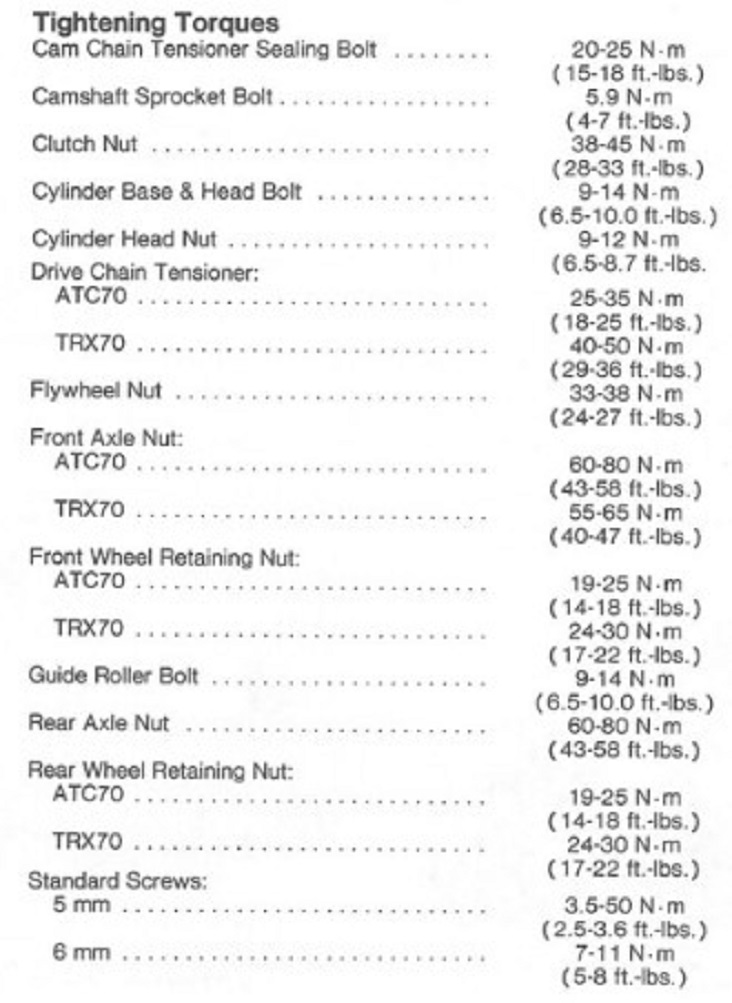 @ CYLINDER STUD KIT (GET_2EA_6Z_NUTS)