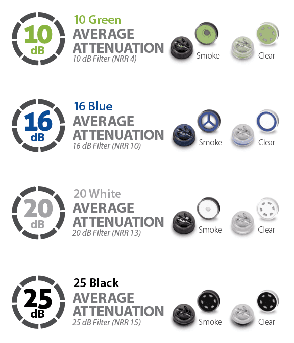 Westone TRU™ Professional Musician Ear Plug Replacement Filters (One ...