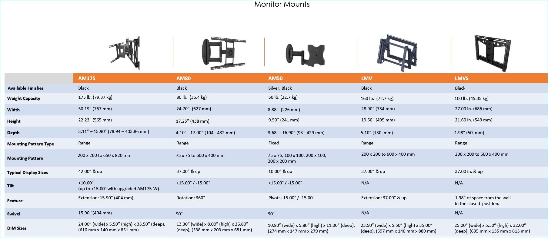 Adjustable Video Wall|Large wall display