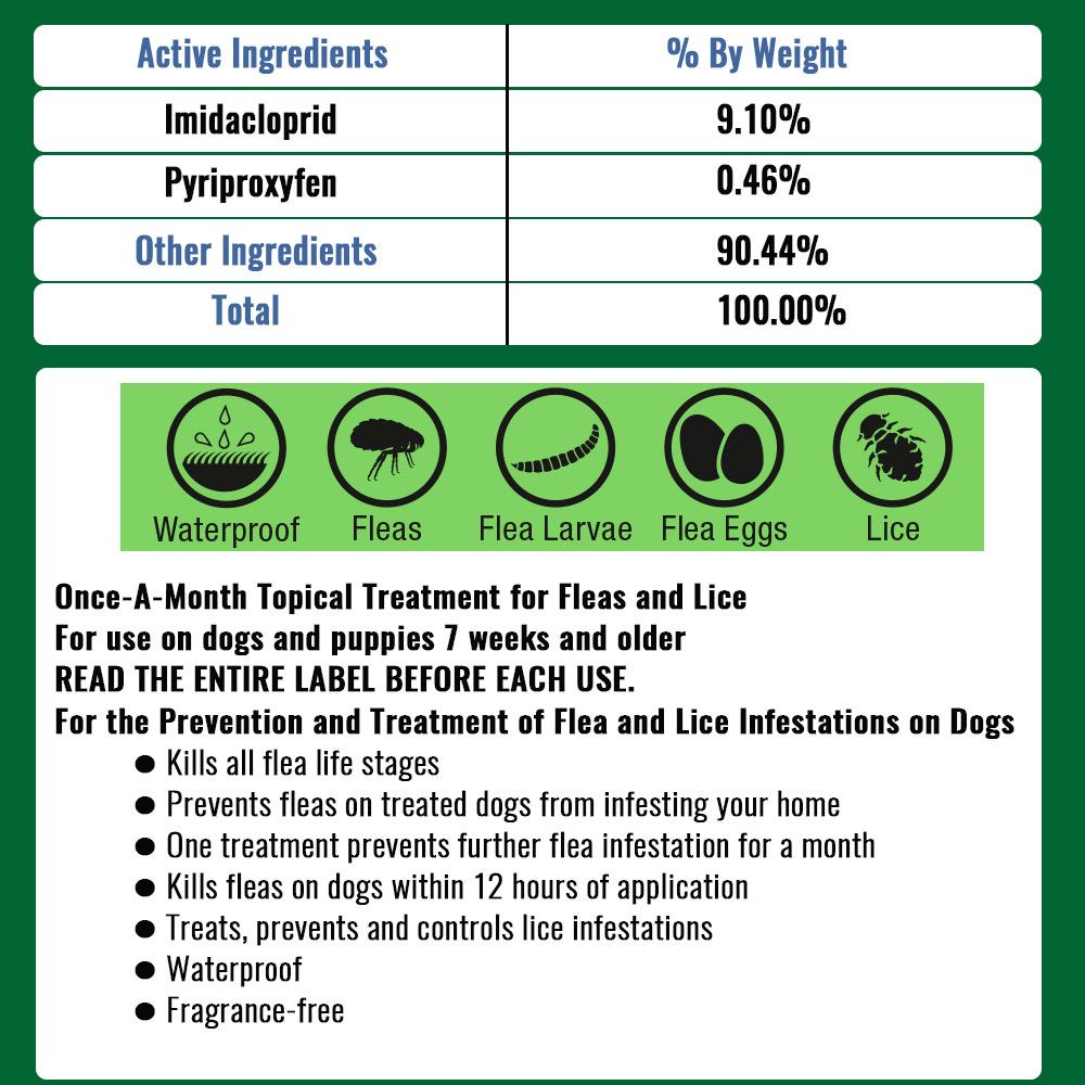 Advantage II for Dogs | EntirelyPets