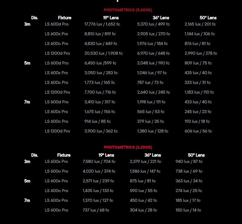 Aputure Spotlight Max Kit with 36° Lens
