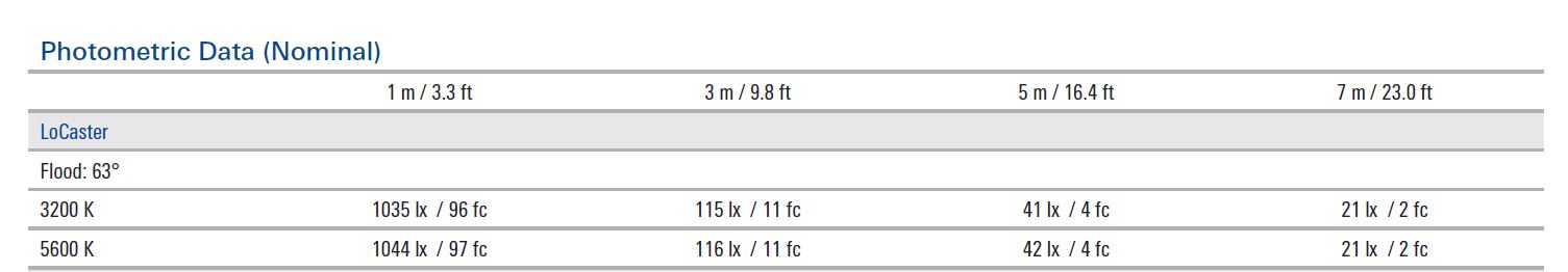 Arri LED Locaster 2 Plus AC Double Light Kit - BarnDoor Lighting