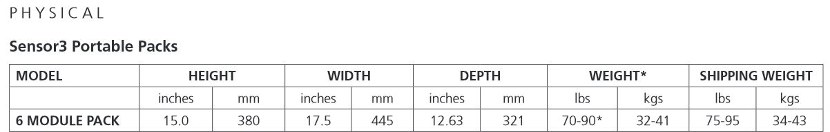 ETC Sensor3 Dimmer Pack Portable 12 Channel Edison - BarnDoor