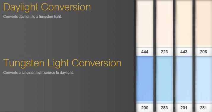 Lee Color Correction Lighting Gel Sheets - BarnDoor