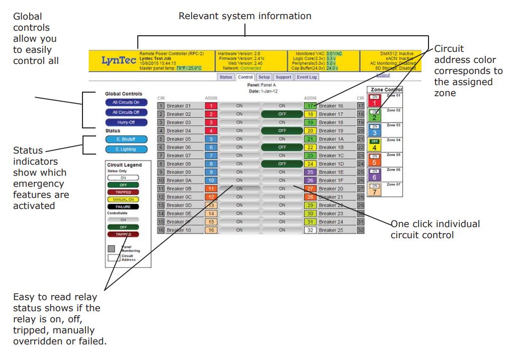 LynTec RPC Relay Panel with 32 Single Pole 20A Panasonic Relay