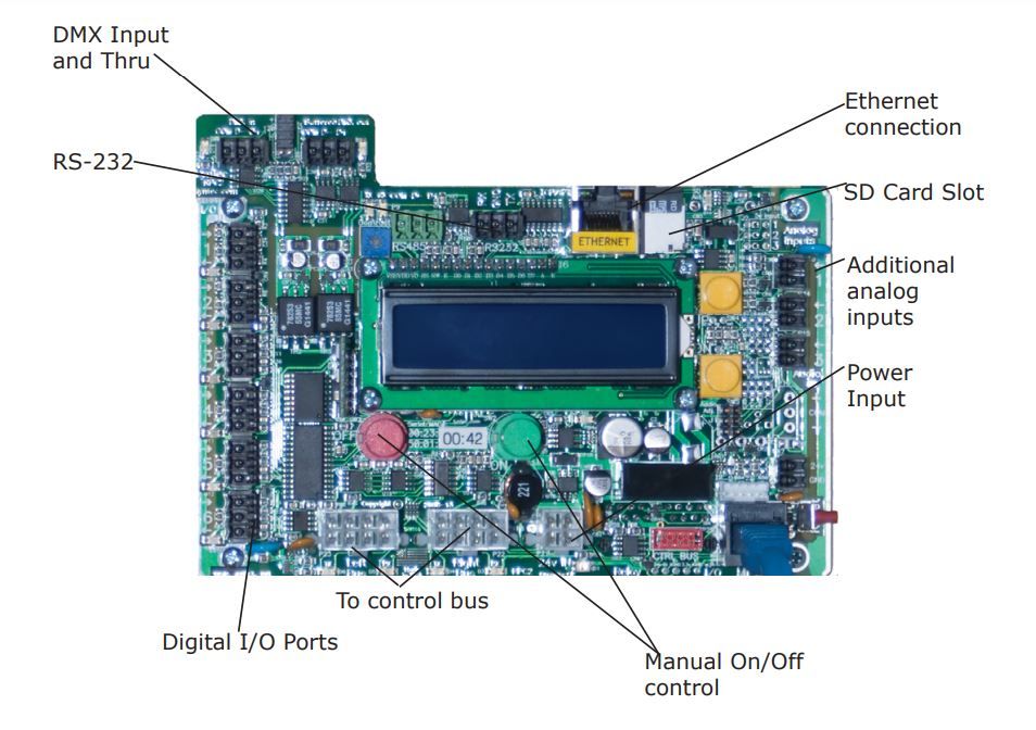 LynTec RPC Relay Panel with 32 Single Pole 20A Panasonic Relay