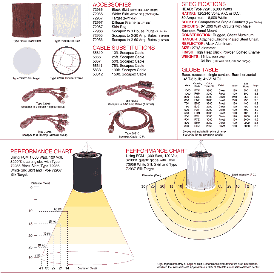 Mole-Richardson 6K Space Light - BarnDoor Lighting