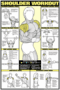 Shoulder Workout Poster - Laminated