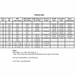 Thread Identification