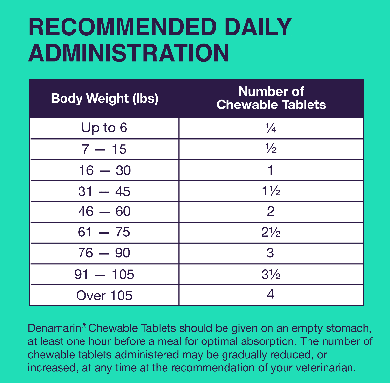 Denamarin® Chew for dogs. | All Veterinary Supply