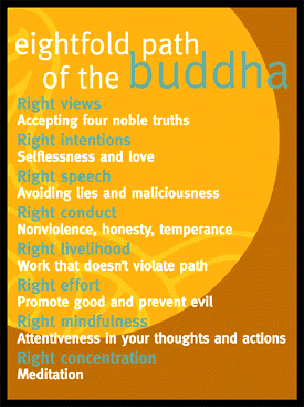 Eightfold Path List