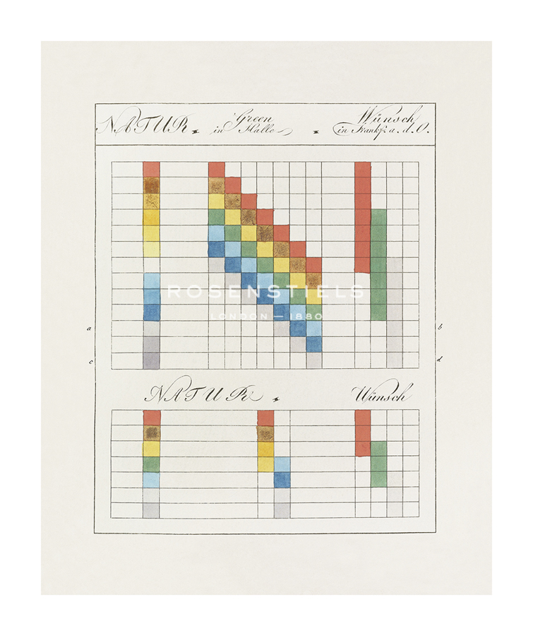 Johann Wolfgang von Goethe Hand Numbered Limited Edition Print on Paper ...