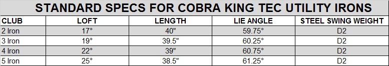 NEW! Cobra 2023 King TEC Custom Utility Iron