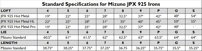 Mizuno JPX 925 Hot Metal HL Custom Fitted Individual Irons - Full ...
