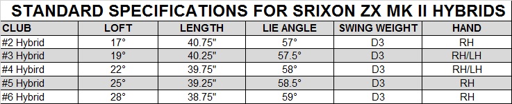 Srixon Custom Fitted ZX MK II Hybrids - Full Custom Options - GOLF USA of Manhattan