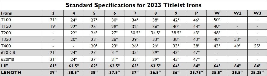 Titleist Custom Fitted 2023 T150 Individual Irons - Full Custom Options ...