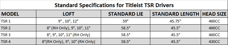 Titleist TSR Driver Shafts - SureFit Tips - Custom Options - GOLF USA ...