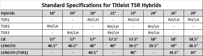 Titleist Custom Fitted TSR2 Hybrids - Full Custom Options - GOLF USA of Manhattan