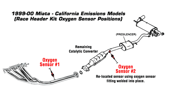 Mazda Miata Racing Beat Race Header O2 Sensor Kit 1999-2000