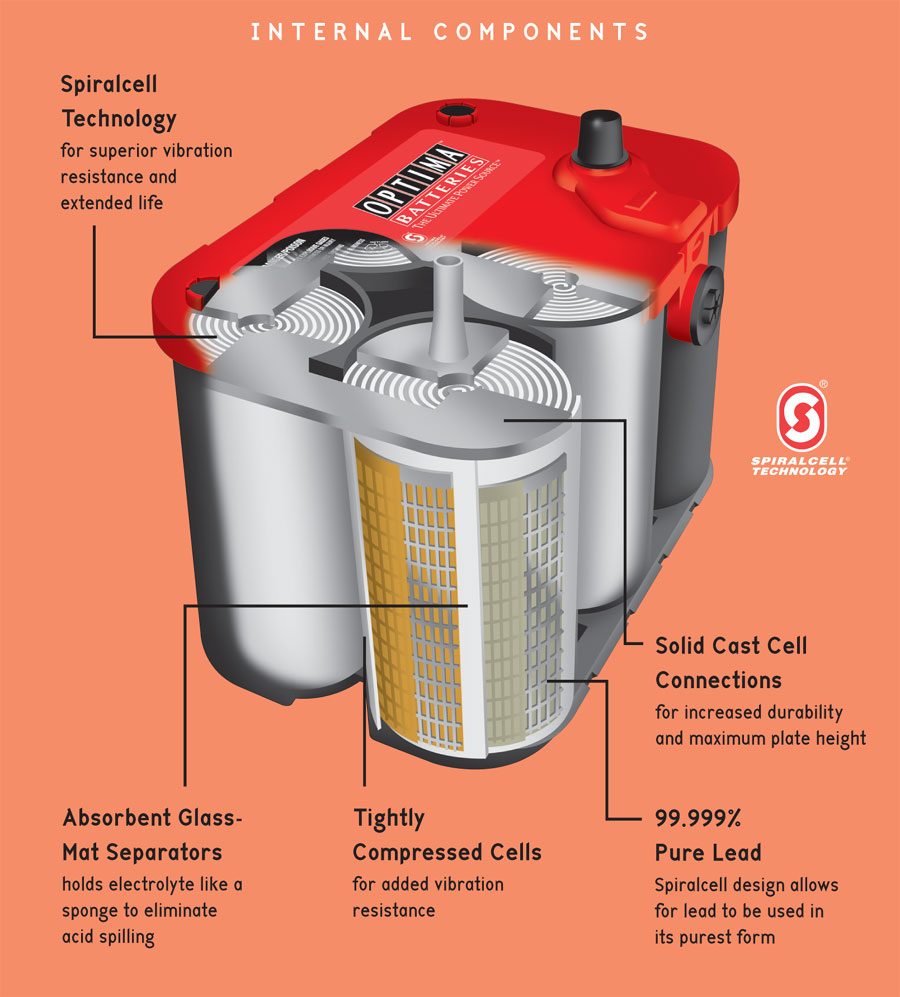 Optima Red Top Batteries - Optima Red Top Battery 8003-151 Top ...