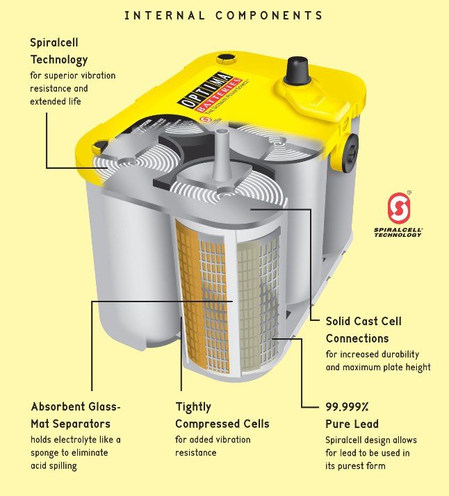 Optima Yellow Top Batteries - Optima Yellow Top Battery 8073-167 Deep ...