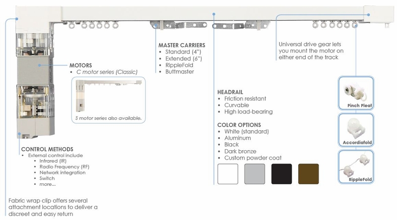 BTX Classic Motorized Drapery Rod System