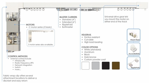 BTX Classic Motorized Drapery Rod System