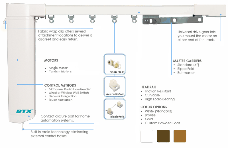 BTX Tumo Motorized Drapery System