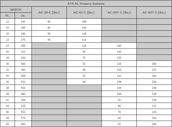 BTX Classic Motorized Drapery Rod System