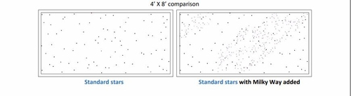 Star Ceiling 4x8 Rectangular Panel