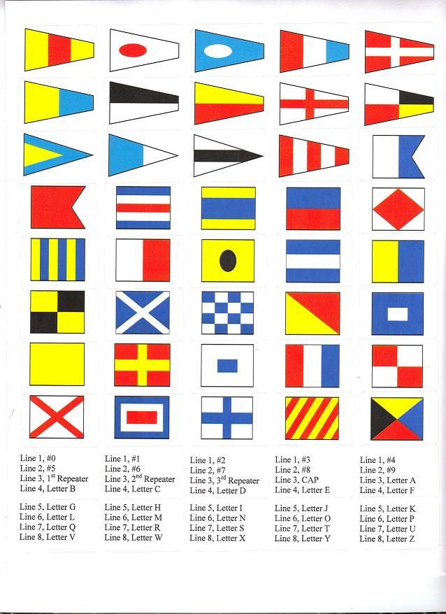 Maritime Code Flags