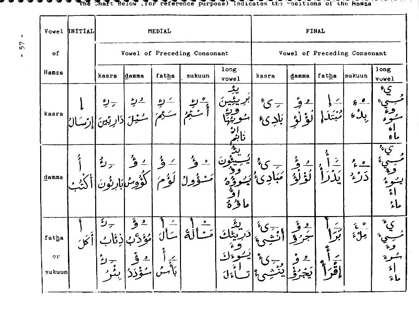 Arabic Phonology and Script (Salman H. al-Ani, Jacob Y. Shammas)