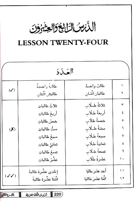 Easy Arabic Course Volume 2 for English-Speaking Students as per the ...