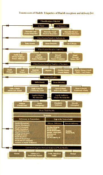 Hadith Terminology and Classification: A Handbook (Muhammad S. Ar-Rahawan)