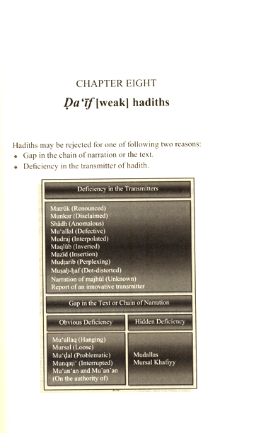 Hadith Terminology and Classification: A Handbook (Muhammad S. Ar-Rahawan)