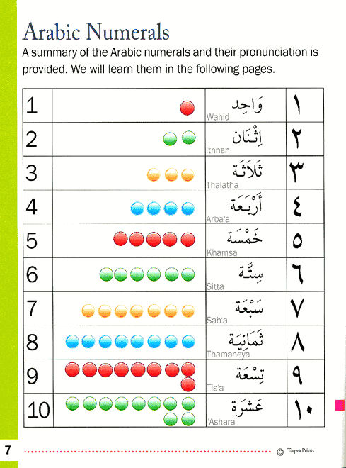 Learning Number and Counting in Arabic Kindergarten Ages 3 to 6 ...
