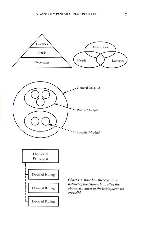 Maqasid al-Shariah as Philosophy of Islamic Law : A Systems Approach ...
