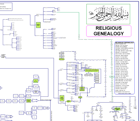 World Religions Flow Chart