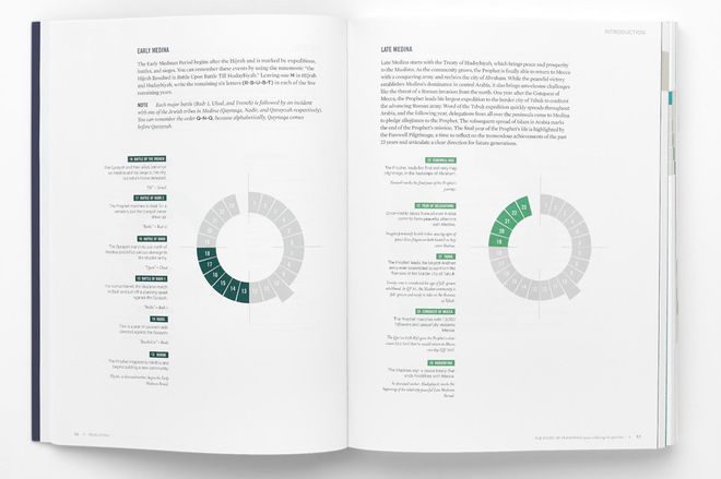 Revelation : The Story of Muhammad, peace and blessings be upon him : A ...