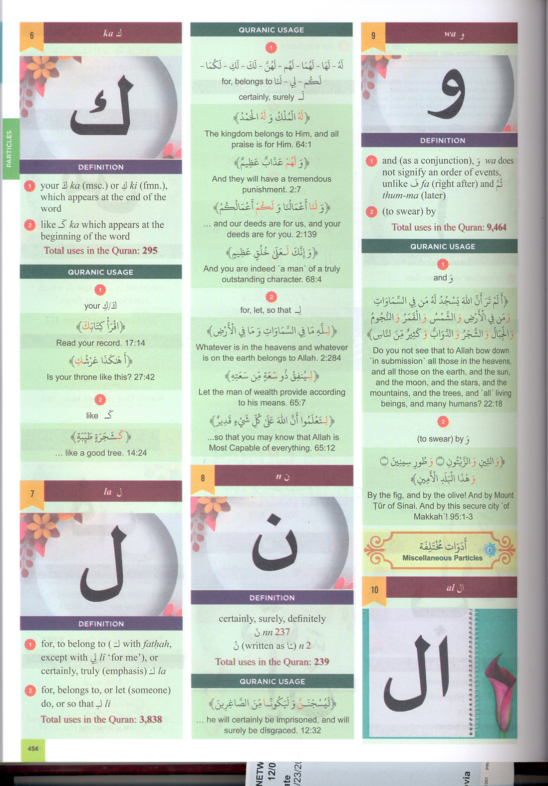 The Clear Quran Series Dictionary (Mustafa Khattab)