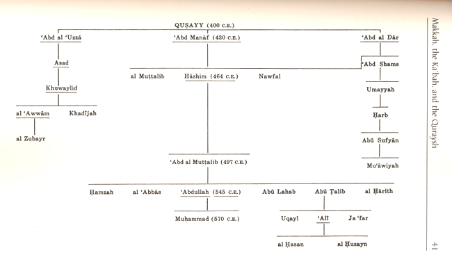 The Life of Muhammad (Muhammad H. Haykal) ATP NAIT US Edition