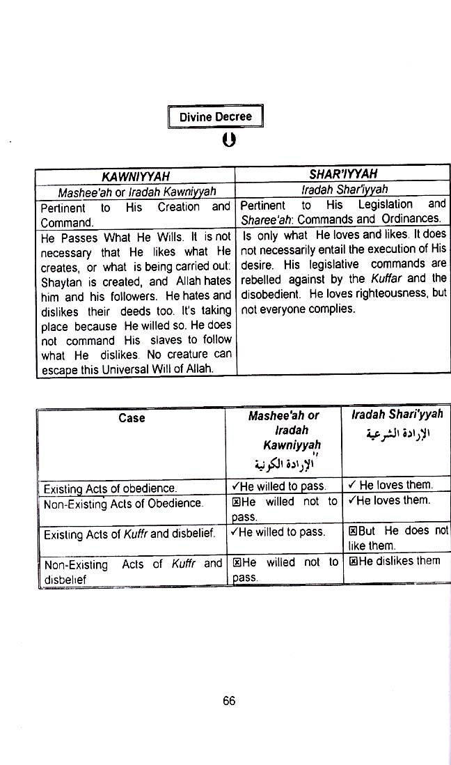 The Salaf's Guide to the Understanding of Al Qadaa wal Qadar , Fate in ...