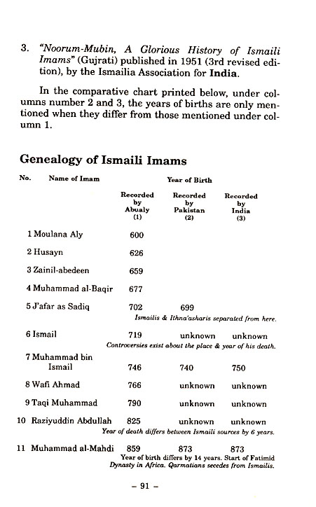 Understanding Ismailism : A Case Study in Fabrication (Akbarally Meherally)