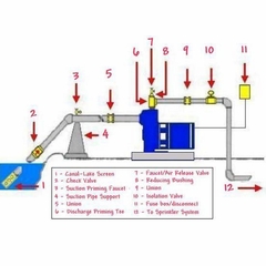 Diagrams --Typical Pump Installations