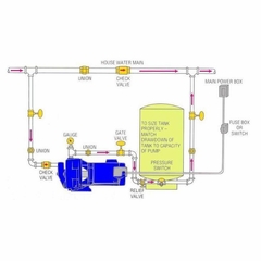 Diagrams --Typical Pump Installations